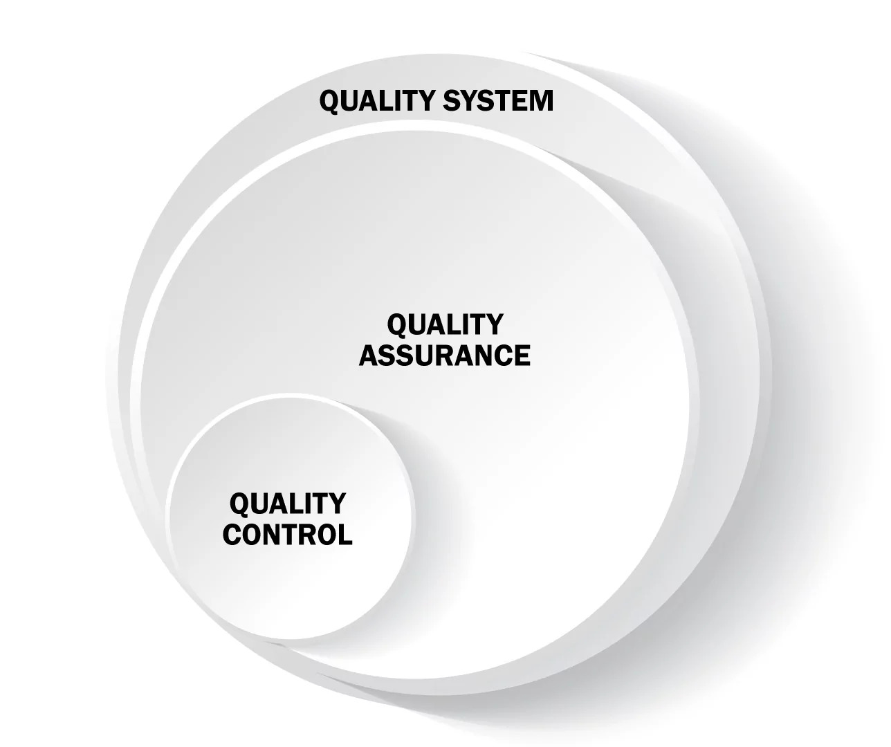 Quality Assurance | Industrial Instruments & Controls